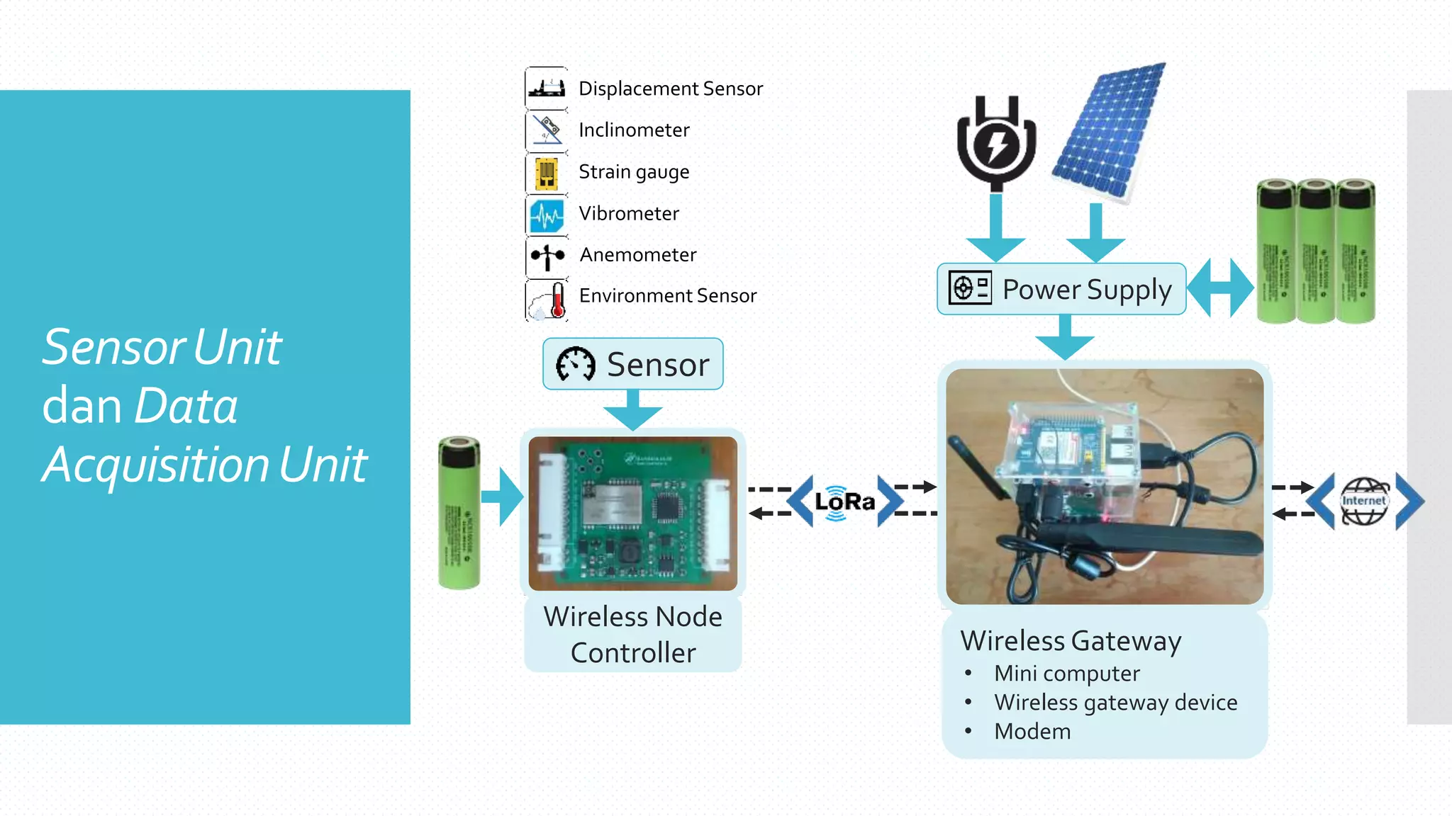 Structure Health Monitoring System.pptx