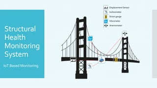 Structure Health Monitoring System.pptx