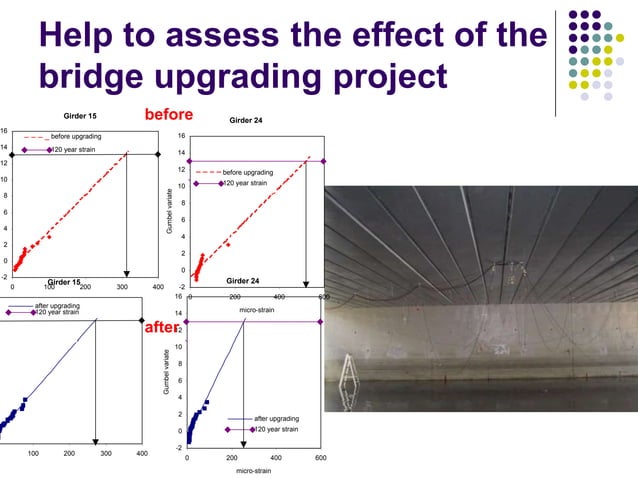 Bridge Assessment & Monitoring | PDF