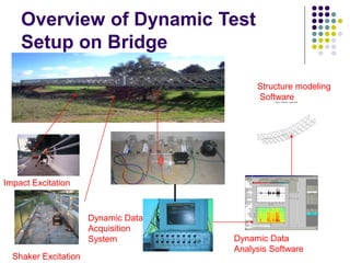 Bridge Assessment & Monitoring | PDF