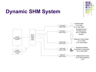 Bridge Assessment & Monitoring | PDF