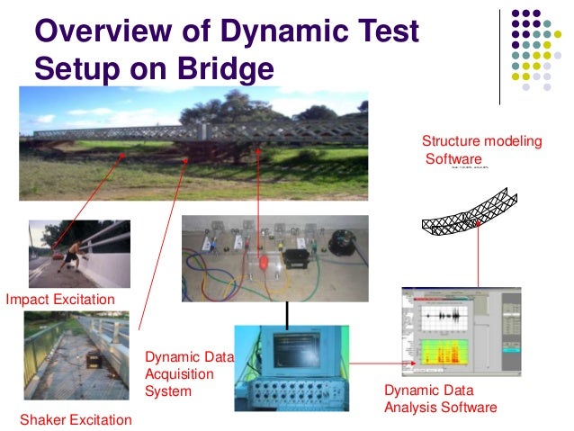 Bridge Assessment & Monitoring