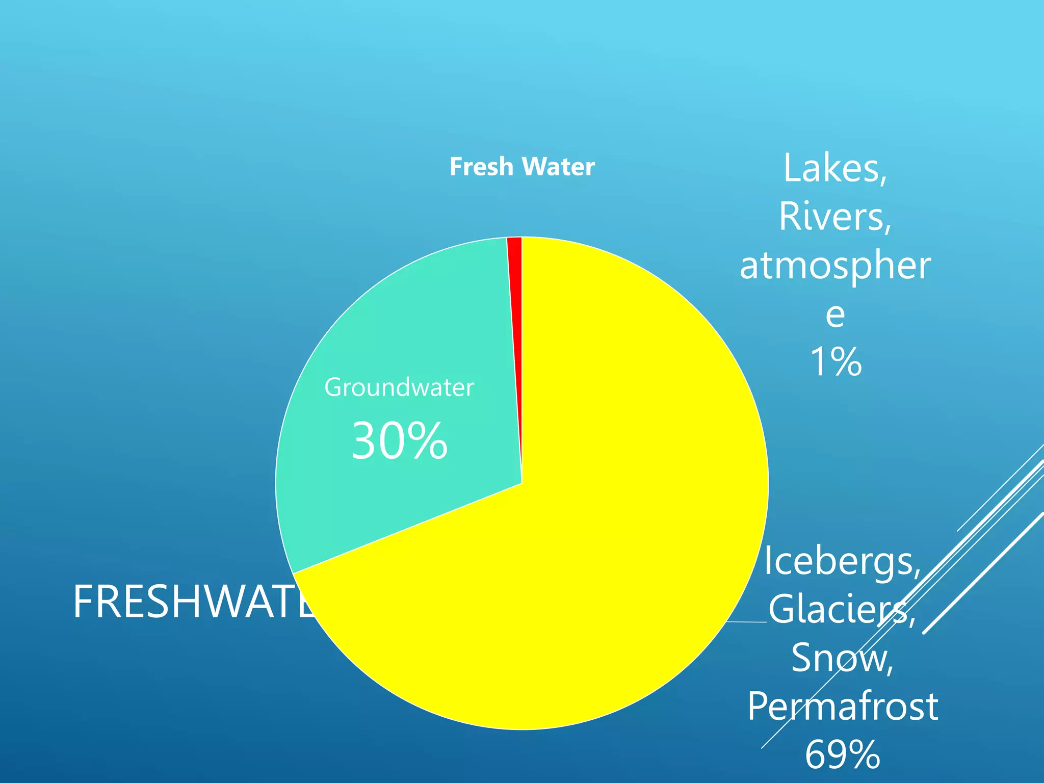 Structure_Hydrosphere.pptx