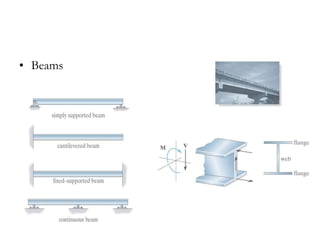 Structure_I_lecture2.ppt