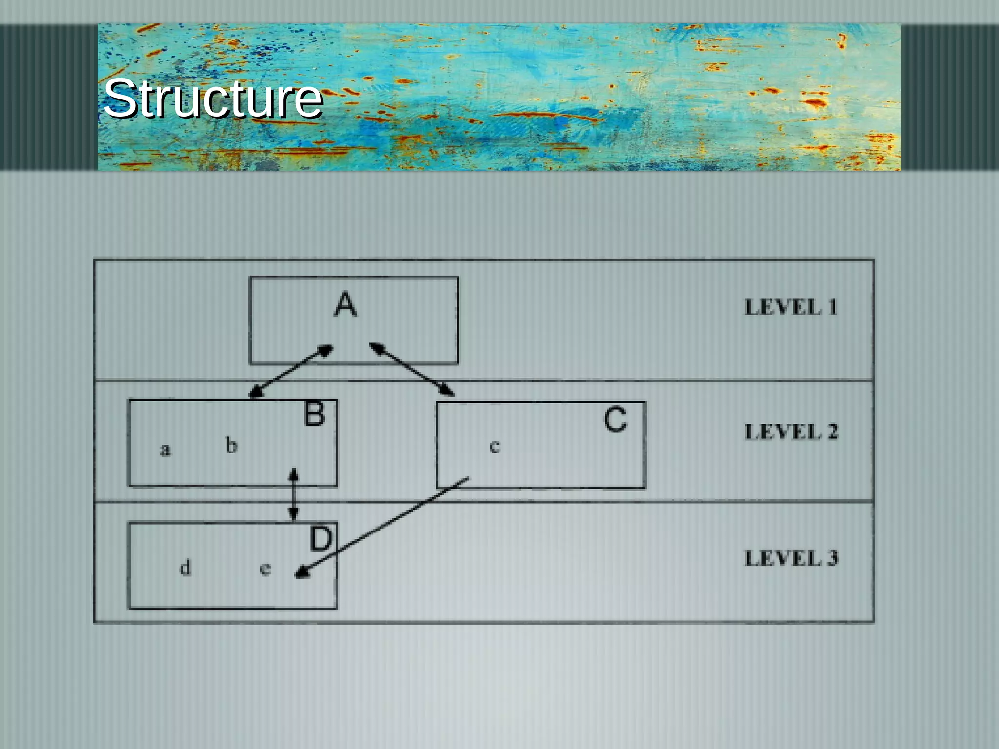 Structure in Basic Web Design | PPT
