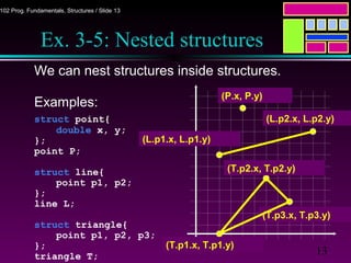 Structure in c | PPT | Programming Languages | Computing