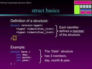 Structure in c | PPT | Programming Languages | Computing