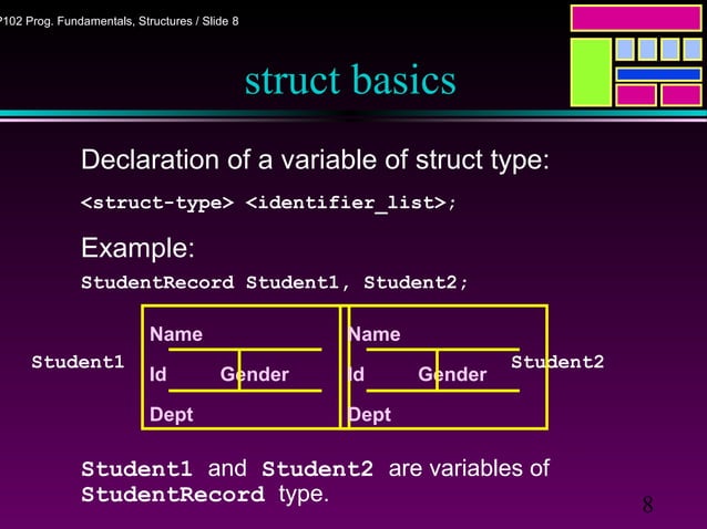 Structure in c | PPT | Programming Languages | Computing