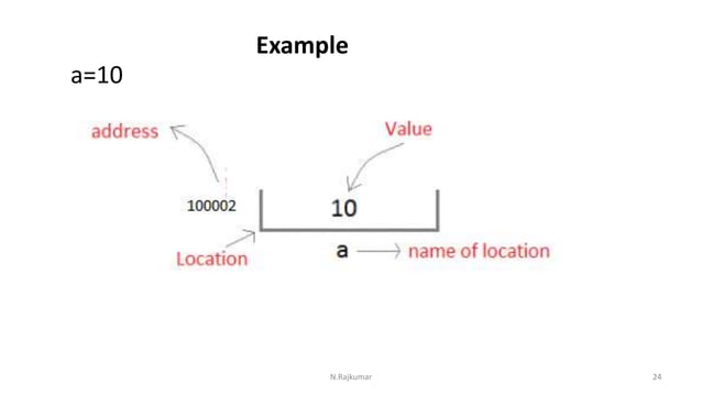Data Structure And C Programing Concepts Ppt