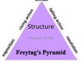 Structure in Literature | PPT