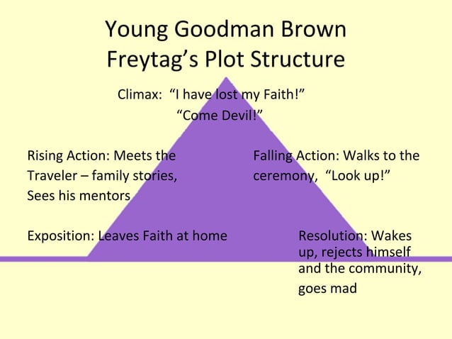 Structure in Literature | PPT | Poetry | Books and Literature