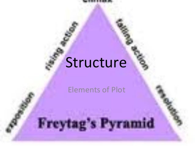 Structure In Literature Structure In Literature