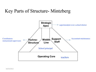 Structure in schools hoy n miskel | PPT