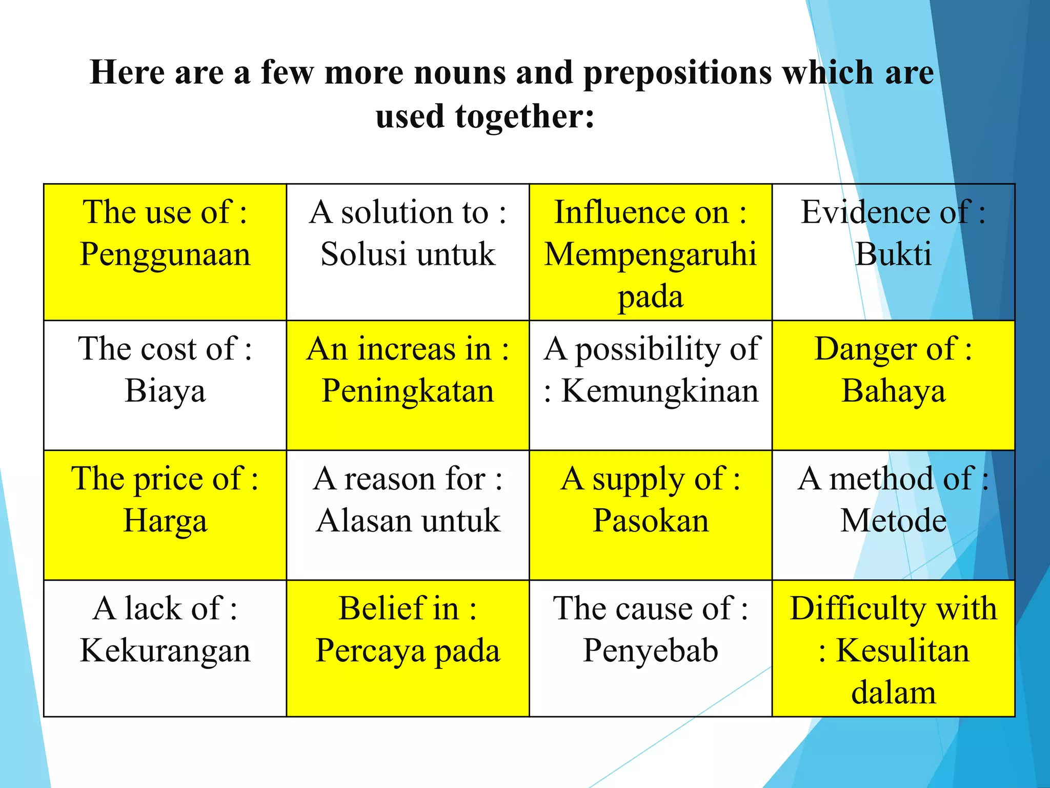 Preposition Combination Structure iv kelompok 4 materi | PPTX