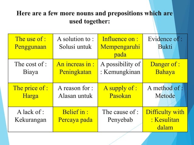 Preposition Combination Structure iv kelompok 4 materi | PPT