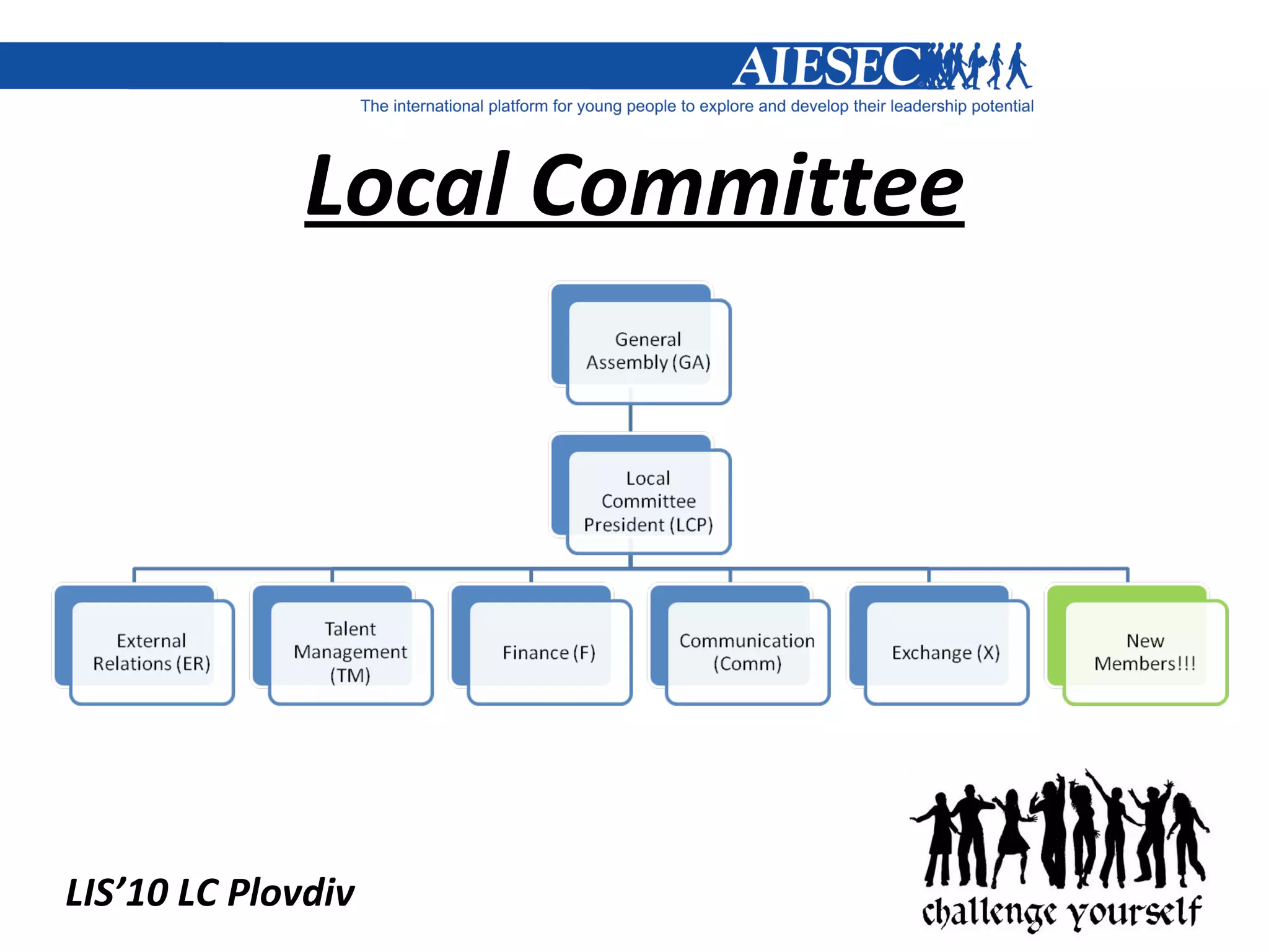 AIESEC structure | PPT