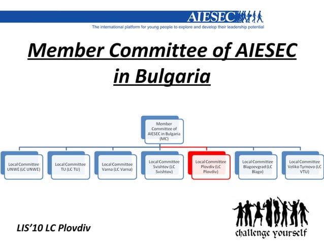 AIESEC structure | PPT