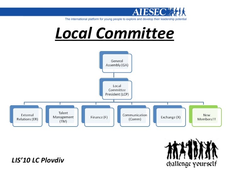 AIESEC structure