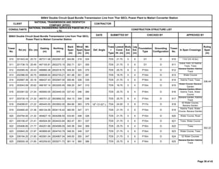 Structure List | PPT