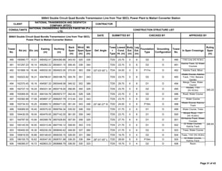 Structure List | PPT