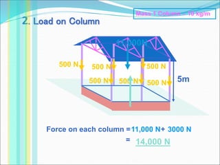 Structure load.ppt