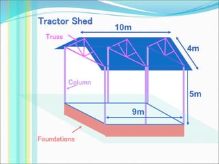 Structure load.ppt