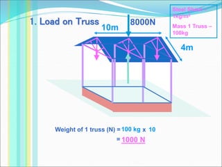 Structure load.ppt