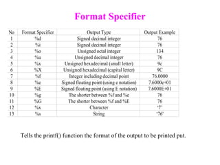 Structure of a C program | PPT
