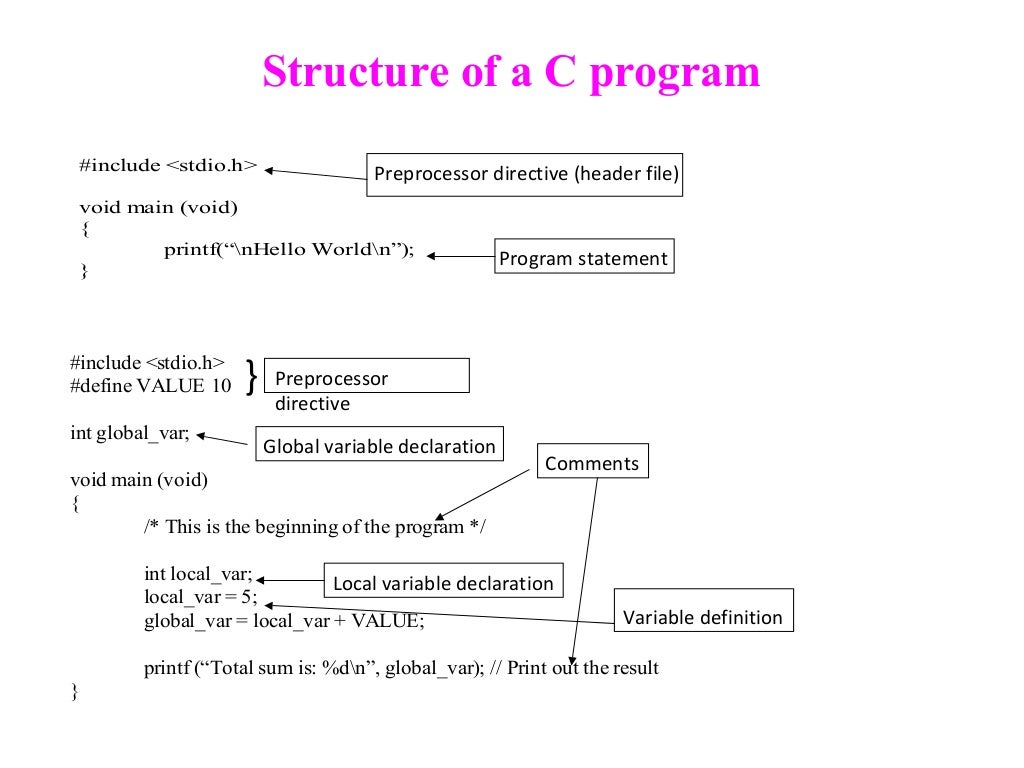 Structure of a C program