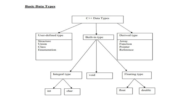 Structure of a C++ Program in computer programming .pptx