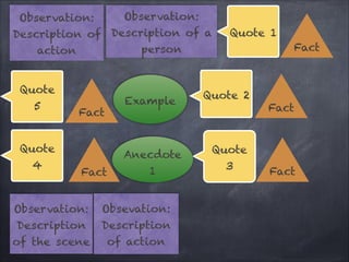 Structure of a Feature Story | PDF
