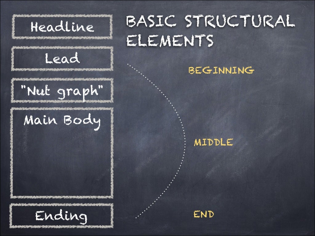 structure-of-a-feature-story