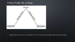 Structure of a film | PPT