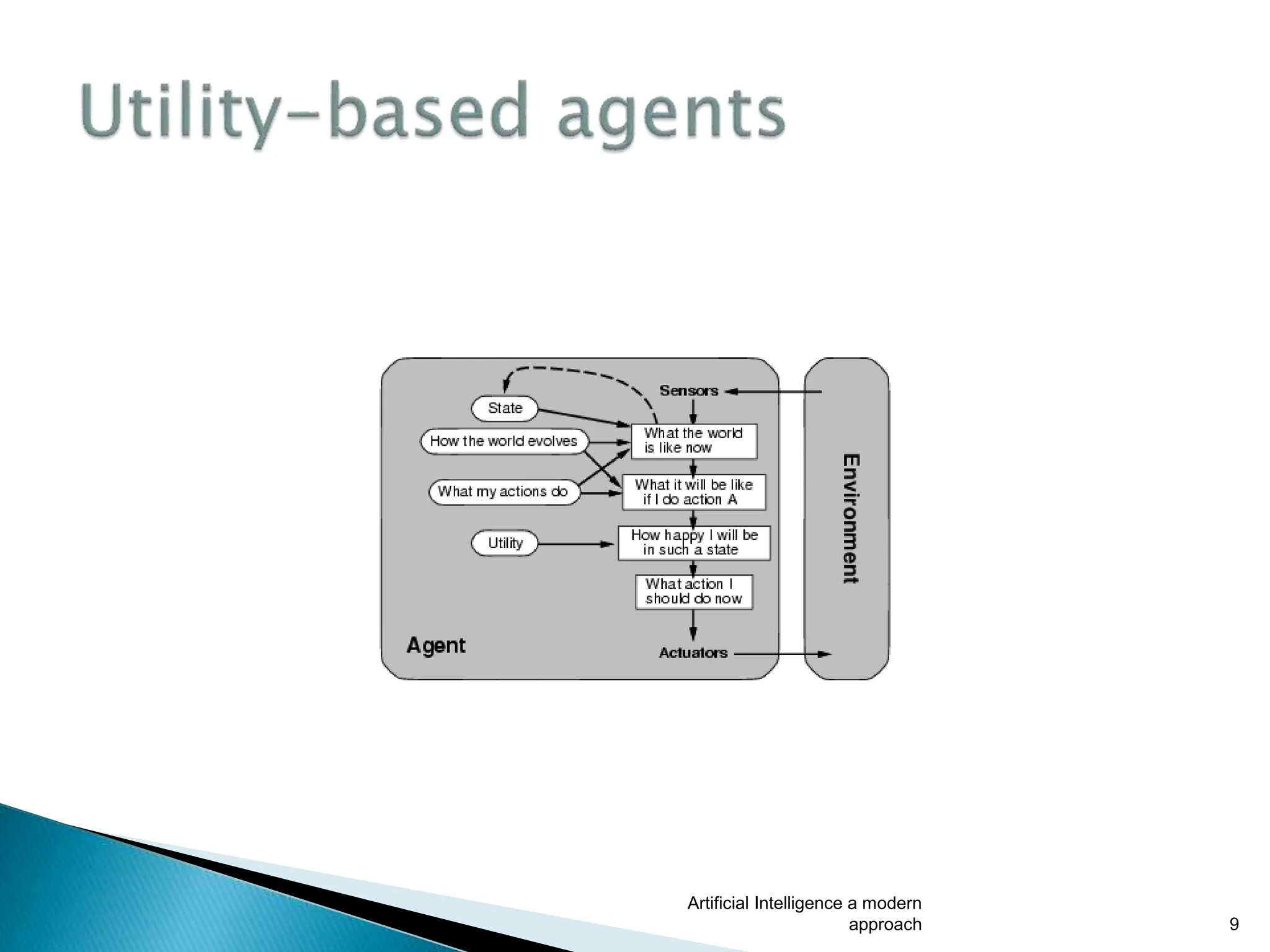 Structure of Agents Presentation and its types | PPT