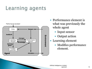 Structure of Agents Presentation and its types | PPT