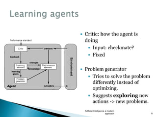 Structure of Agents Presentation and its types | PPT