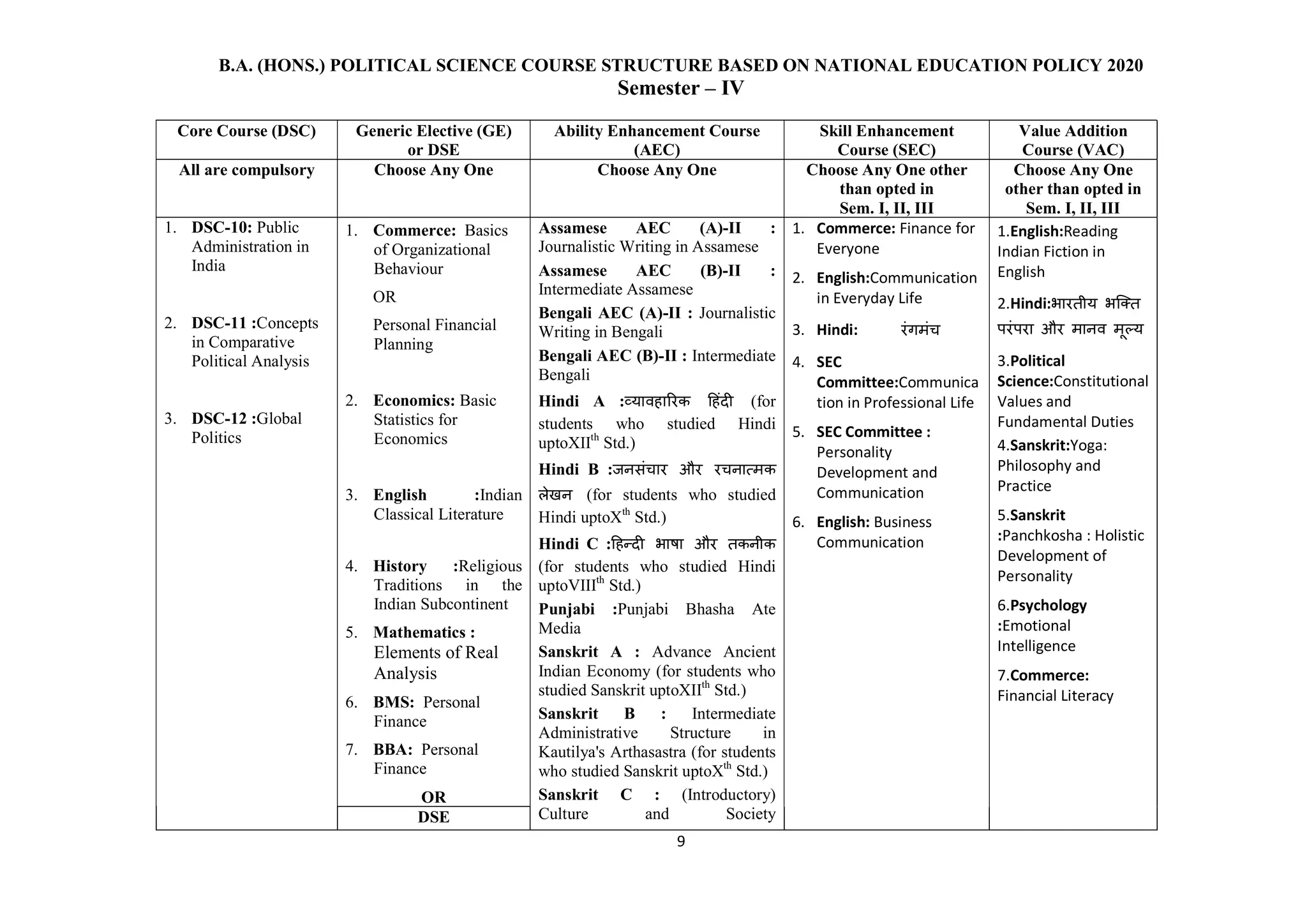 Structure of all UG Courses.pdf by Delhi University india | PDF