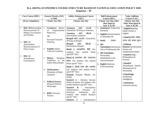 Structure of all UG Courses.pdf by Delhi University india | PDF