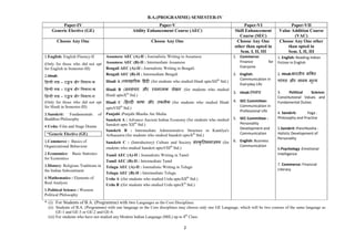 Structure of all UG Courses.pdf by Delhi University india | PDF