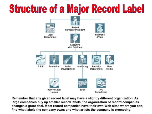 Structure of a major record label | PPT