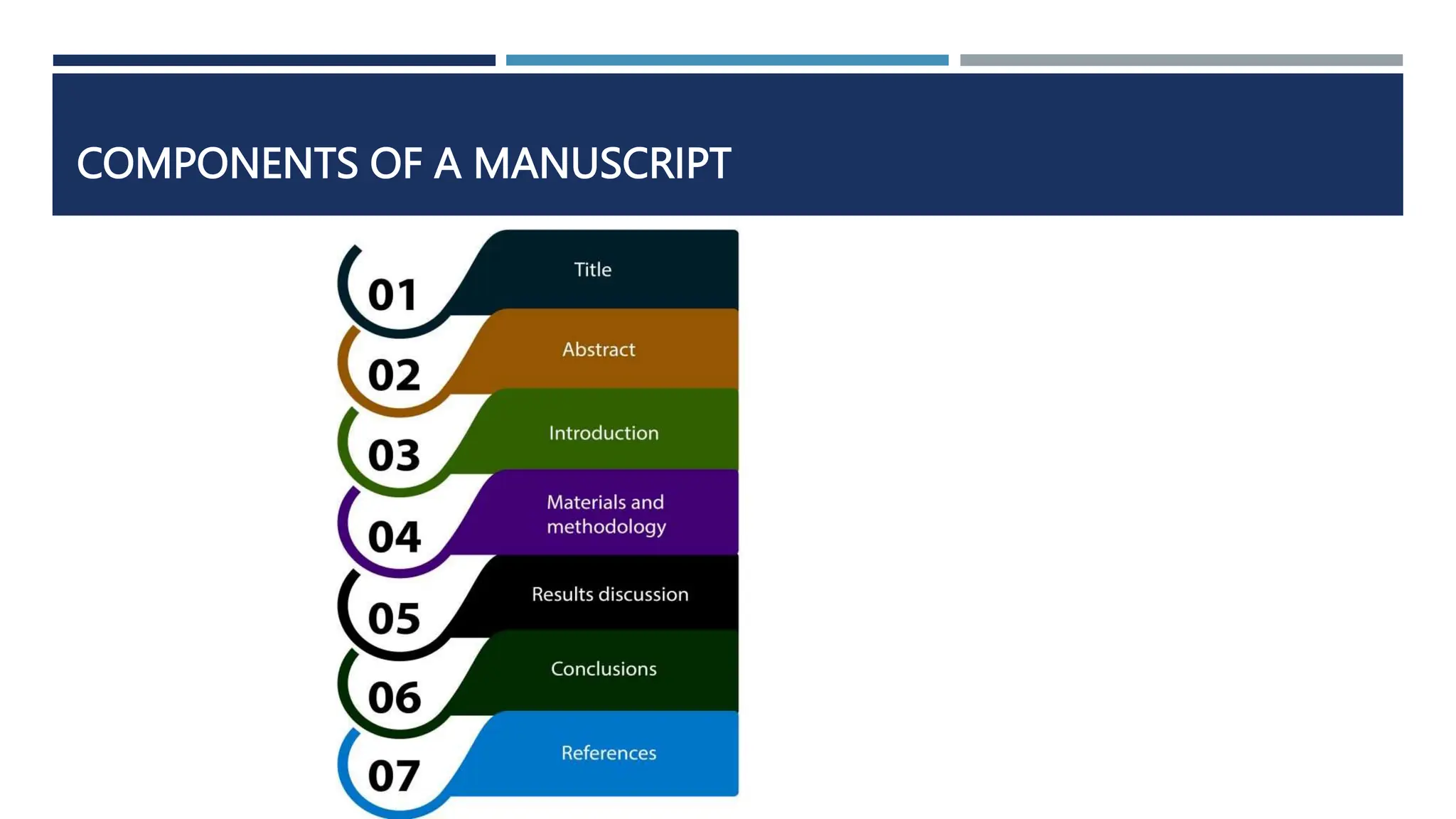 Structure of a Manuscript including differences | PPT