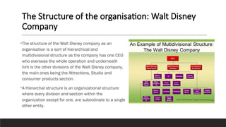 Structure Of A Media sector Presentation.pptx