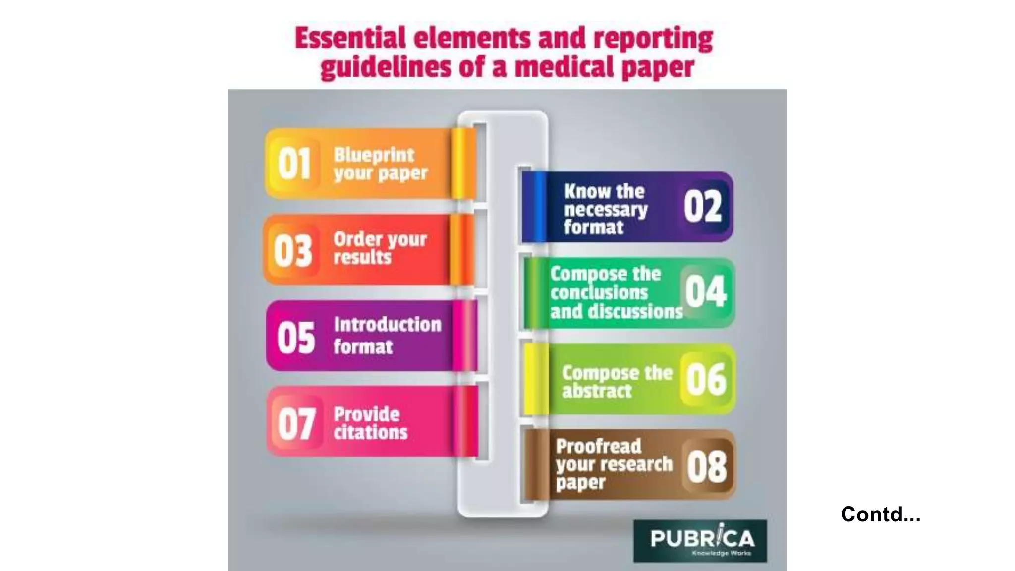 Structure of a medical paper writing essential elements and reporting ...