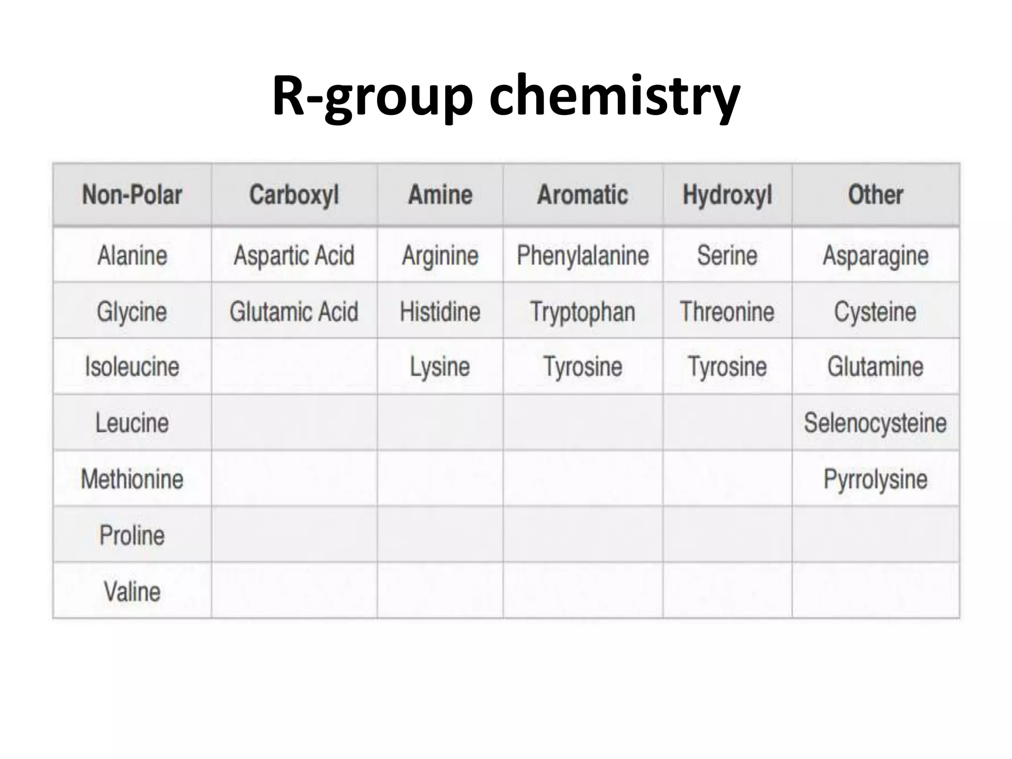 Structure of amino acids.pptx