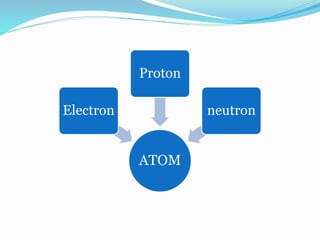 Structure of an atom | PPTX