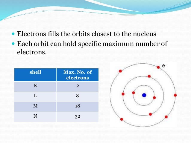 Structure Of An Atom structure-of-an-atom