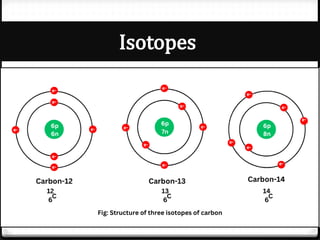 Structure of an Atom, Particle Model, Subatomic Particles | PPTX