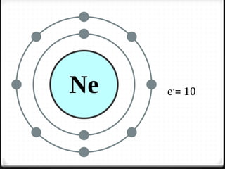 Structure of an Atom, Particle Model, Subatomic Particles | PPTX