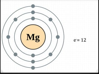 Structure of an Atom, Particle Model, Subatomic Particles | PPTX