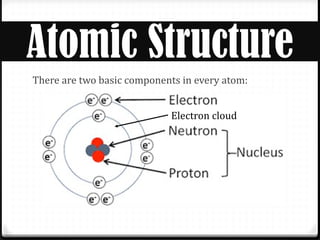 Structure of an Atom, Particle Model, Subatomic Particles | PPTX